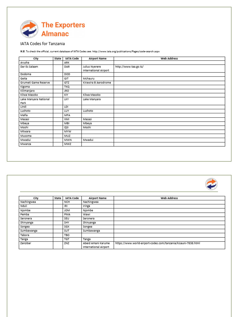 IATA Codes TZ | PDF