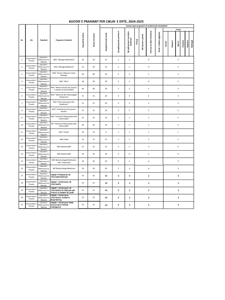 Kuota Viti Akademik Master 2024 2025 XLSX Sheet1 652f09b5cf | PDF