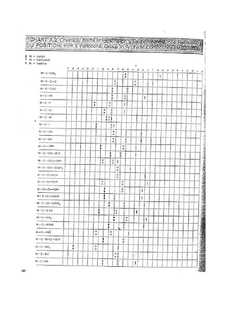 NMR Data | PDF
