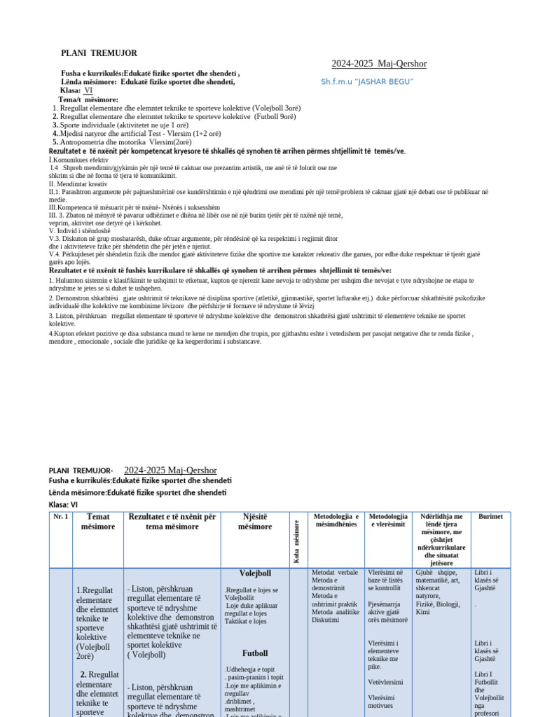 Plani KL 6 Prill, Maj, Qershor | PDF