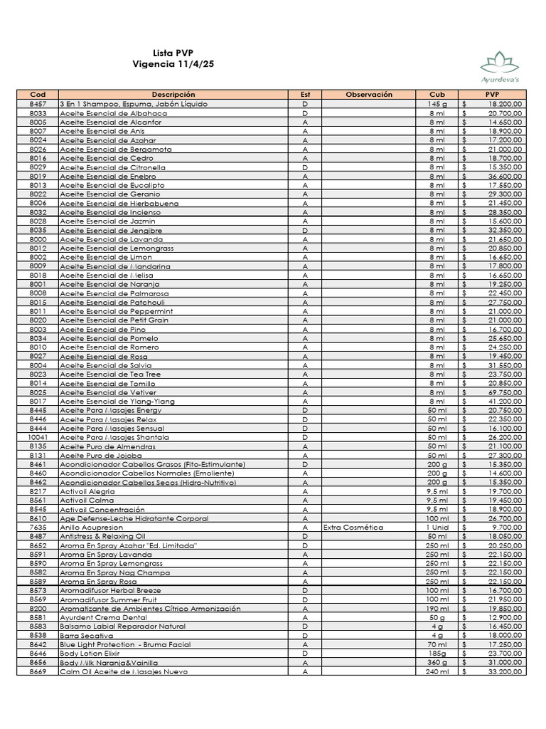 List PVP C04-2025 I | PDF | Artículos de tocador