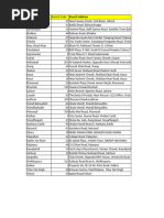 Bop Branches And Codes List Pdf Federally Administered Tribal Areas