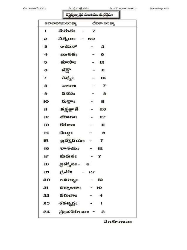 Ramanuja prapatti | PDF