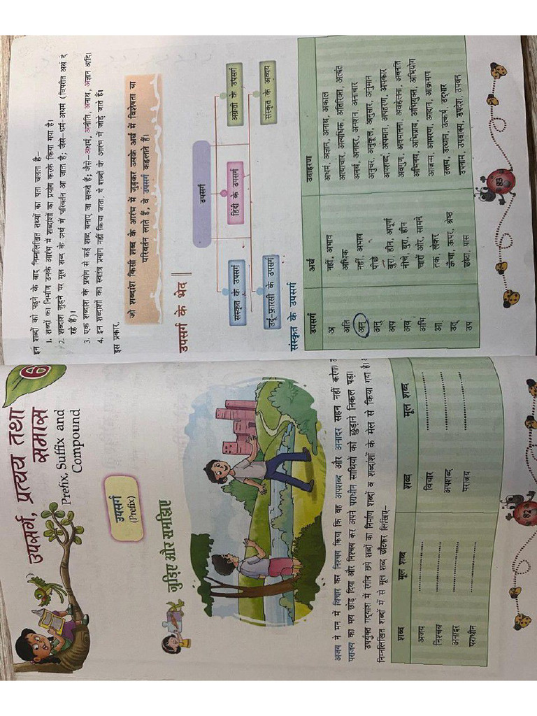 Hindi Upsarg & Pratyay | PDF