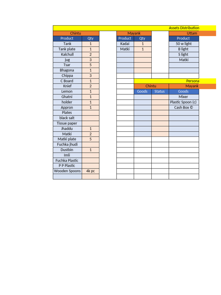 Assets Tracker | PDF