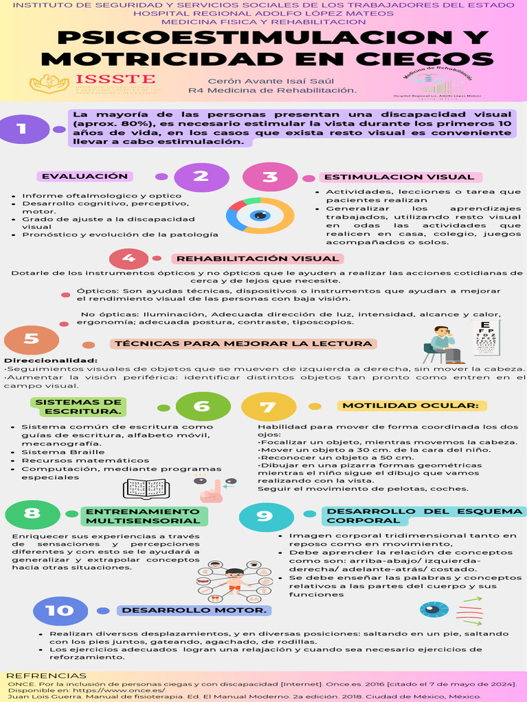 INFOGRAFíA REHABILITACION DISCAPACIDAD VISUAL | PDF | Percepción visual | Ciencia cognitiva