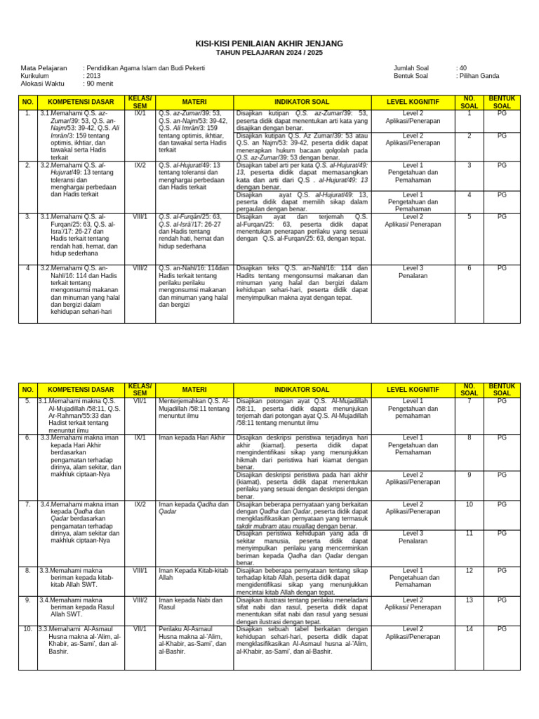 KISI-KISI PAI Dan BP PAJ 2025 | PDF