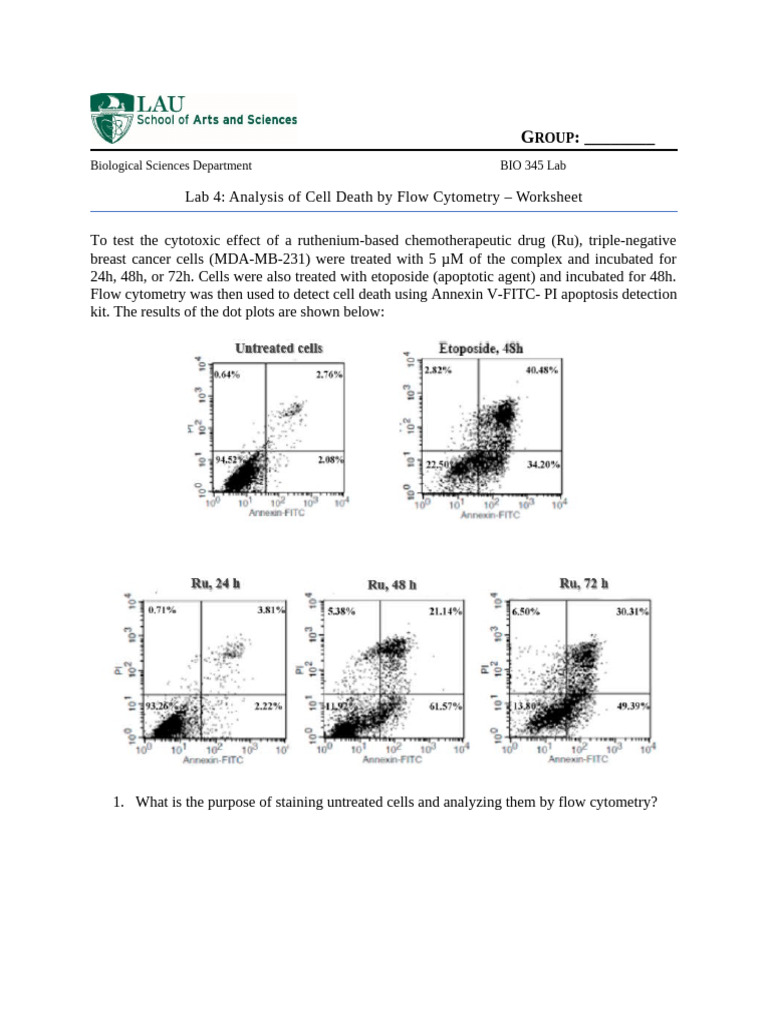 Flow Cytometry Analysis of Cell Death | PDF