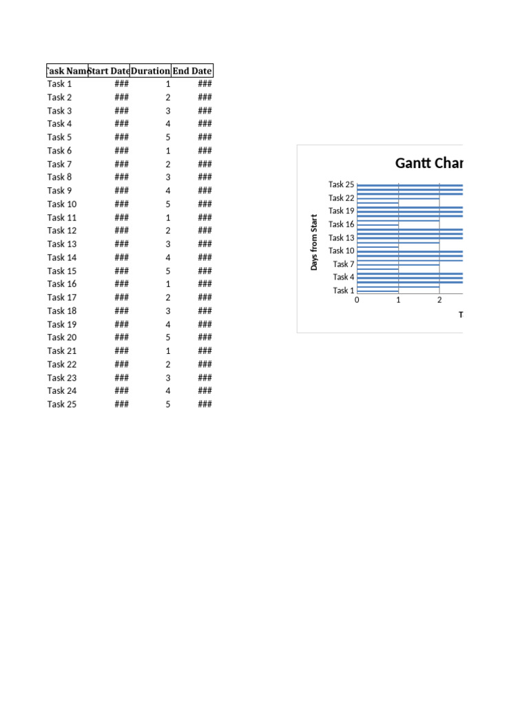 Level 4 Gantt Chart | PDF