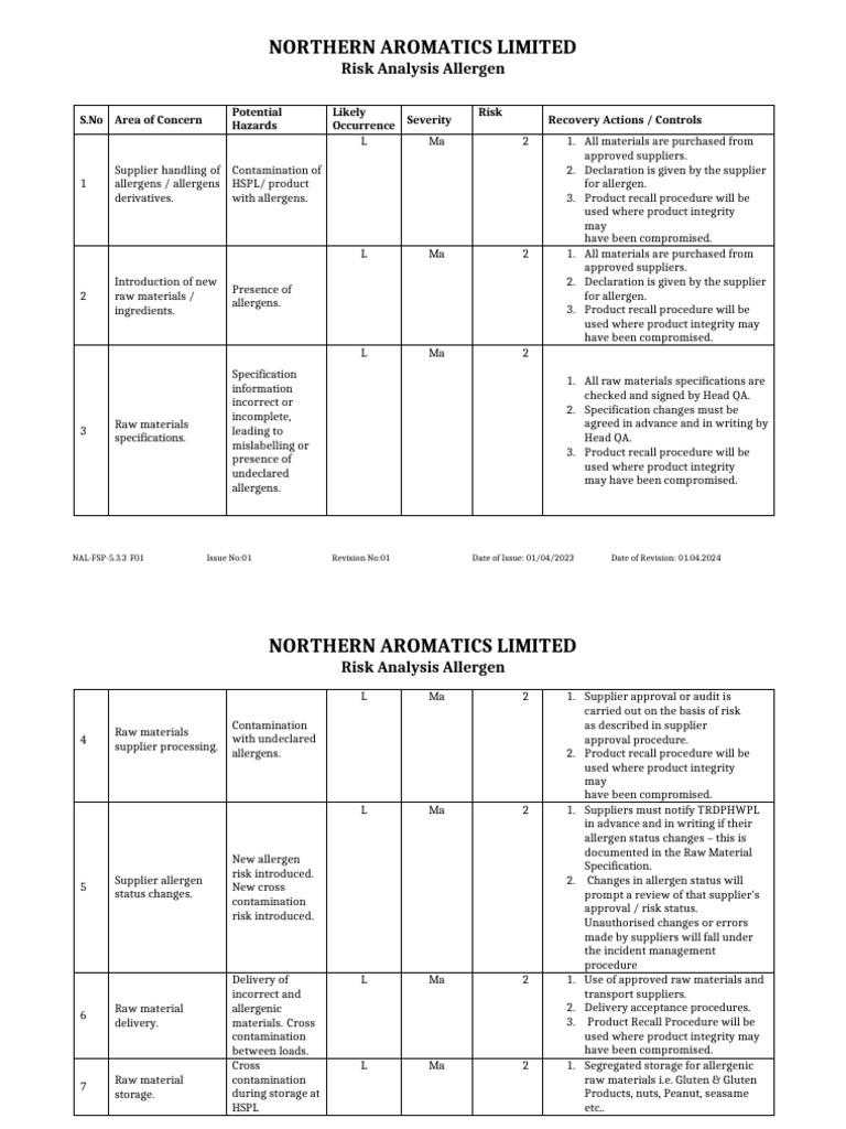 RISK ANALYSIS ALLERGEN Word | PDF | Safety