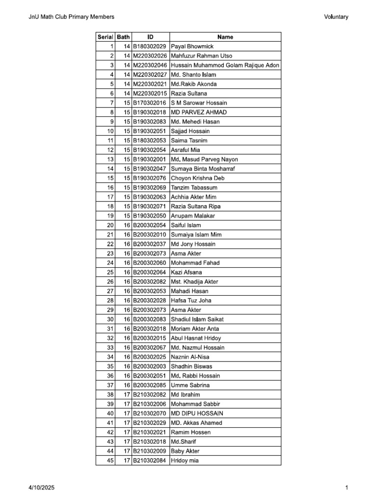 Math Club Updated Member List | PDF