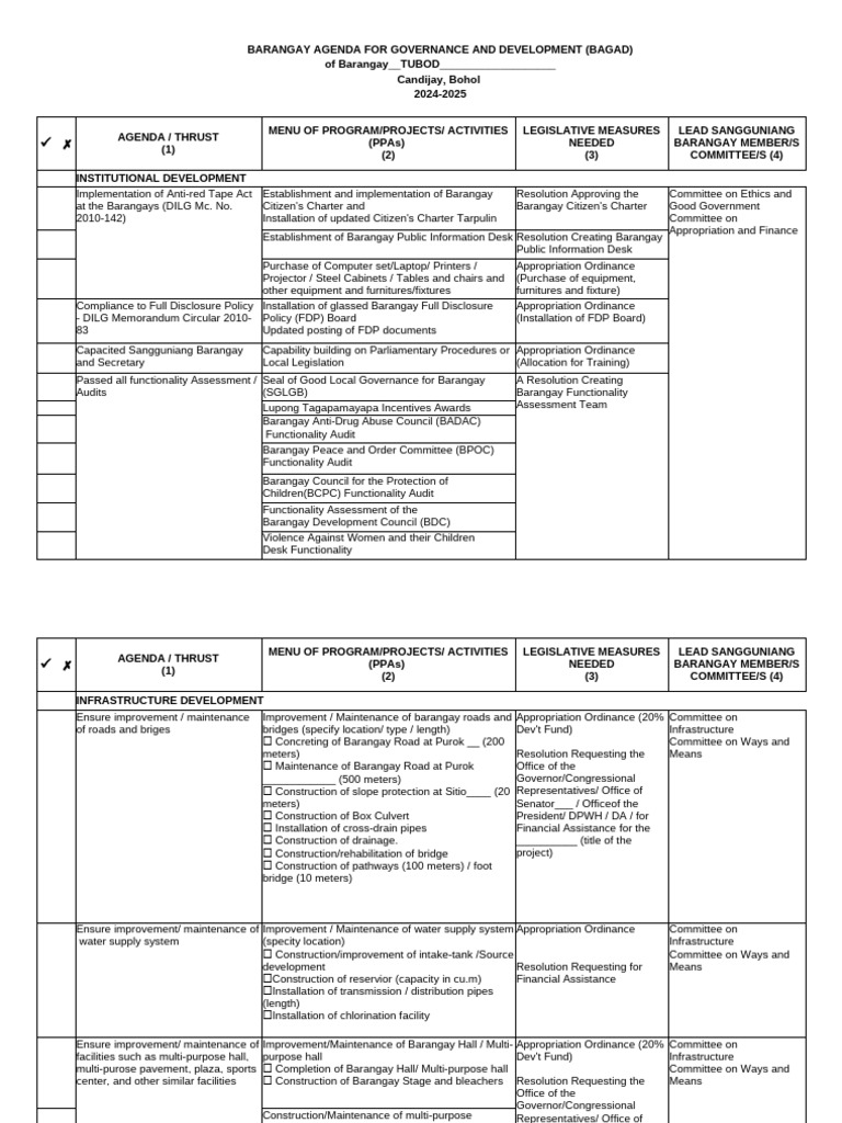 Bagad Sample Candijay, Bohol Final | PDF | Agriculture