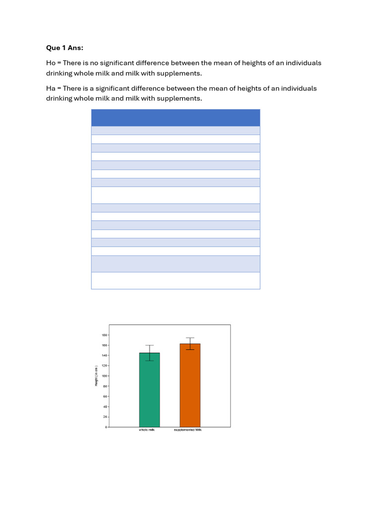 Abhay Biostats Assignment | PDF | Student's T Test | Statistics