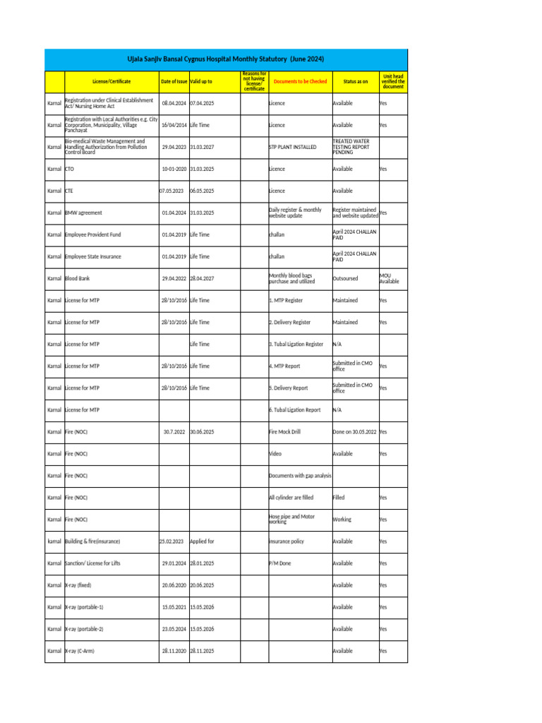 Monthly Statutory Licence Sheet 2024-2025 | PDF | License