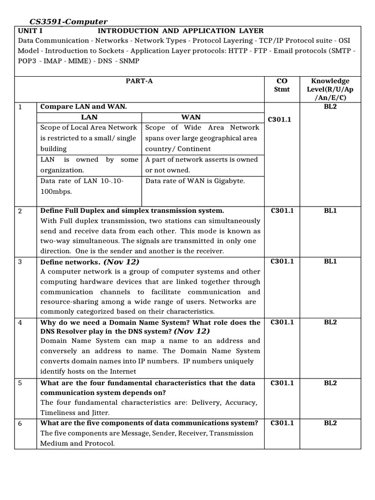 Computer Networks - CS3591 - Question Bank and Important 2 Marks ...