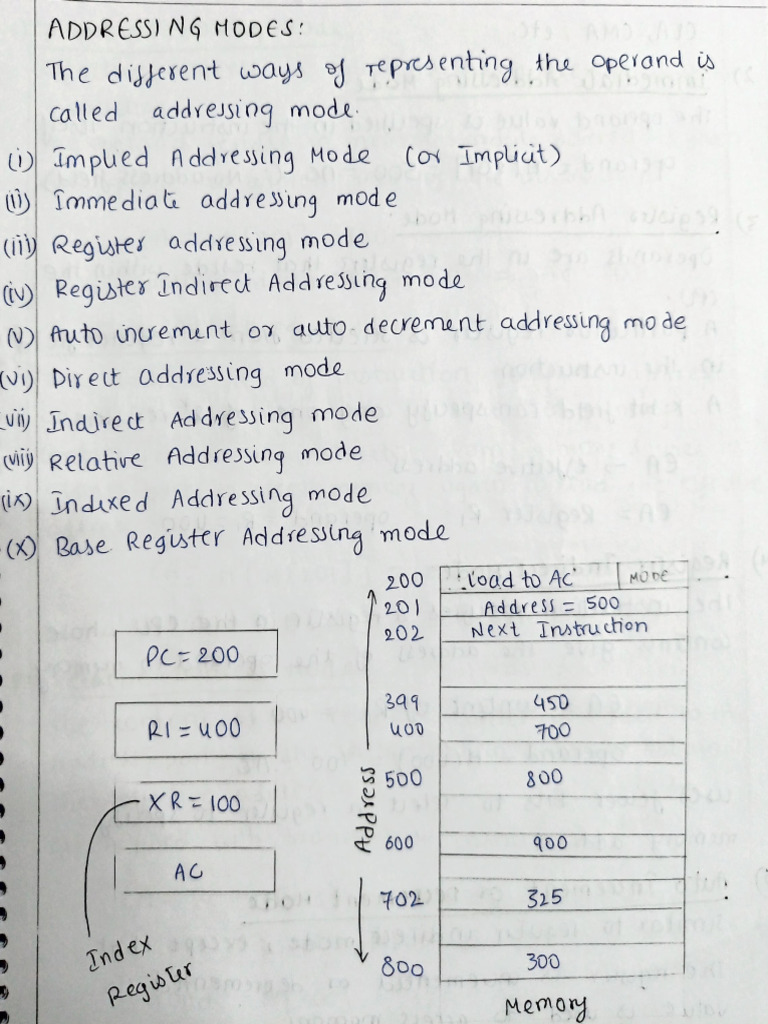 Dld&Co Unit III Part2 | PDF