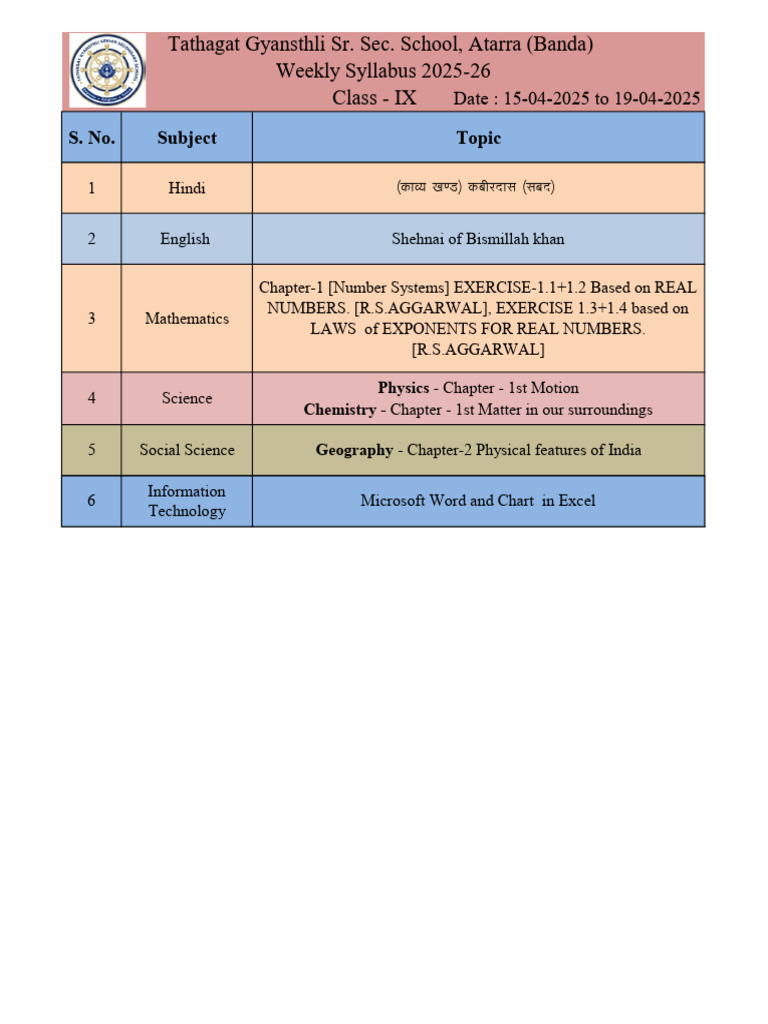 Class IX Weekly Syllabus 2025-26 | PDF