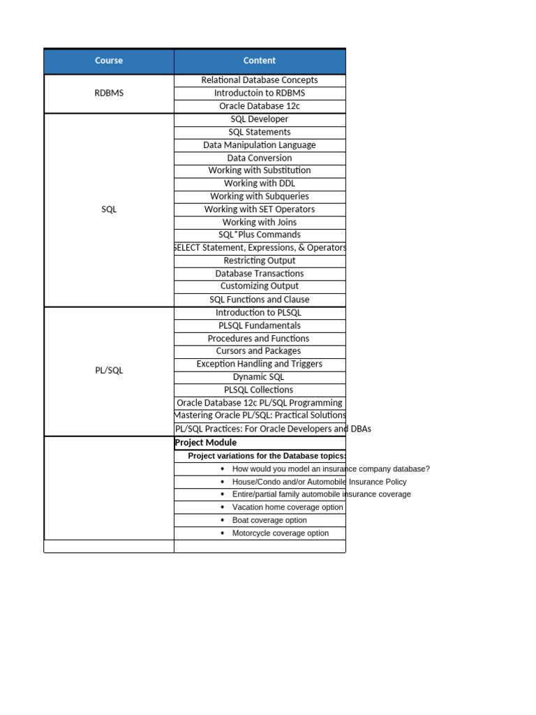 Oracle Syllabus | PDF