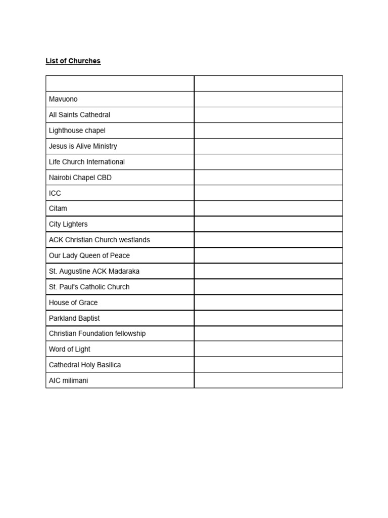 List of Nairobi Churches | PDF
