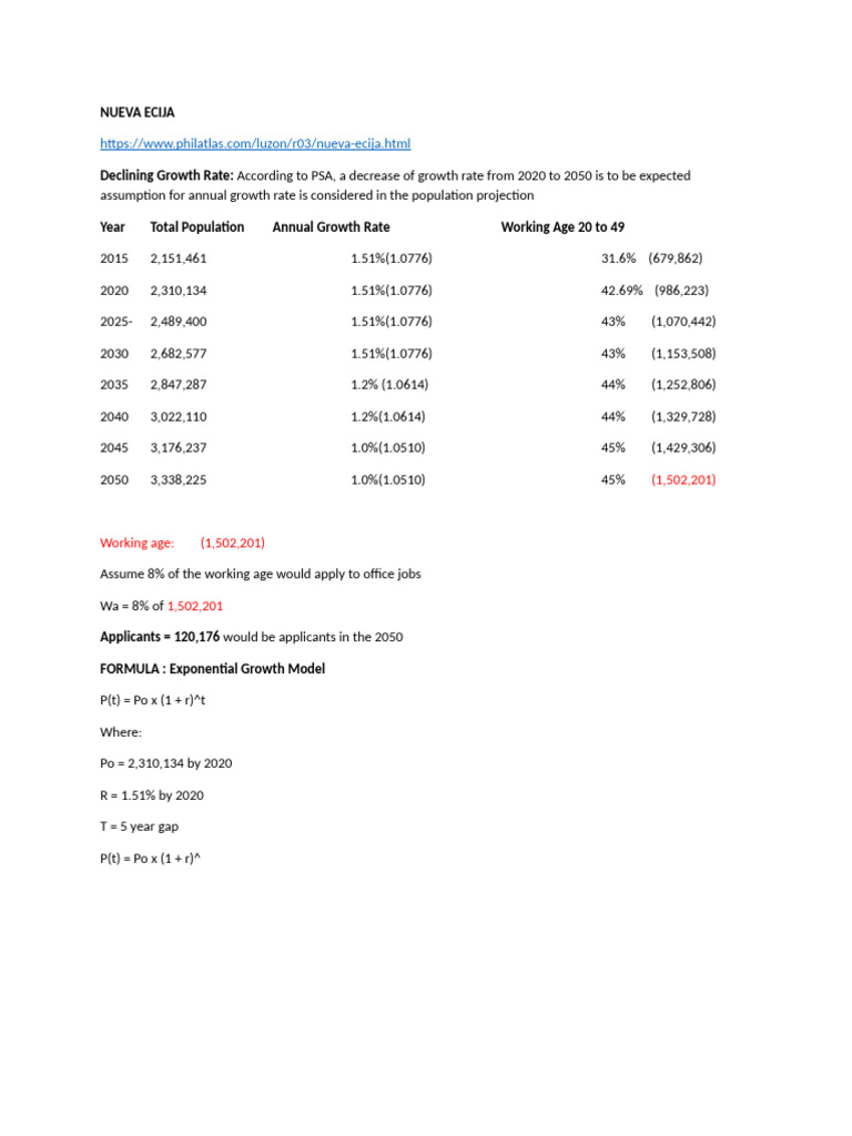 Revised Demographic Data Analysis | PDF | Business Process Outsourcing