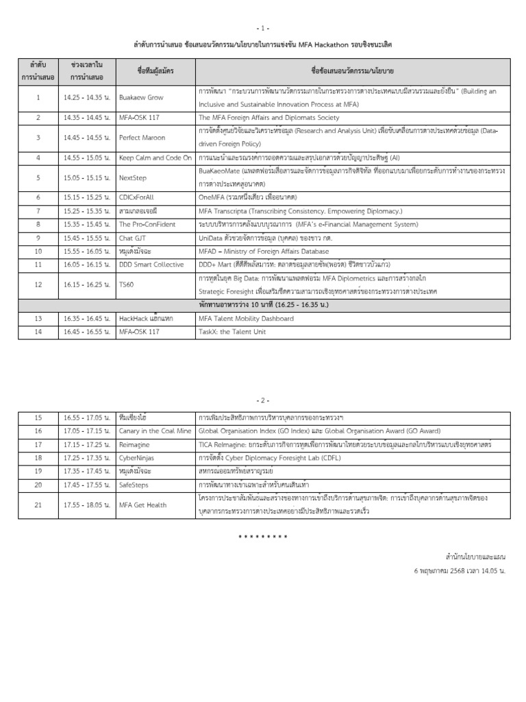 ลำดับการนำเสนอ MFA Hackathon - 06052025 14.05 | PDF