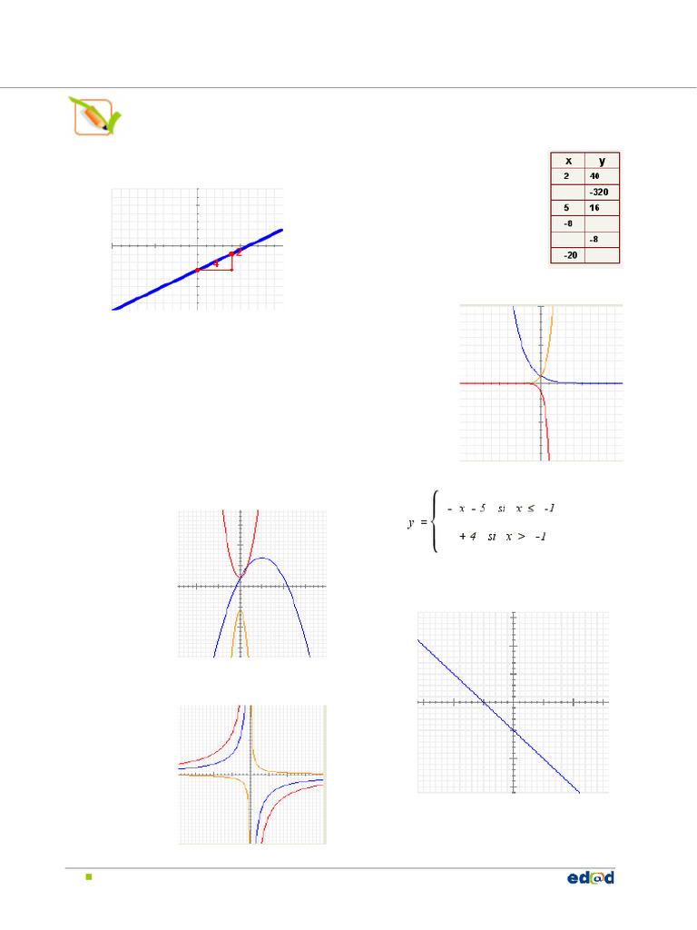funcions elementals exercicis | PDF