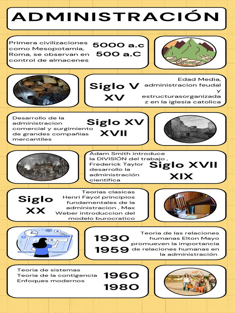 Yellow Modern History Timeline Infographic - 20240826 - 214631 - 0000 | PDF