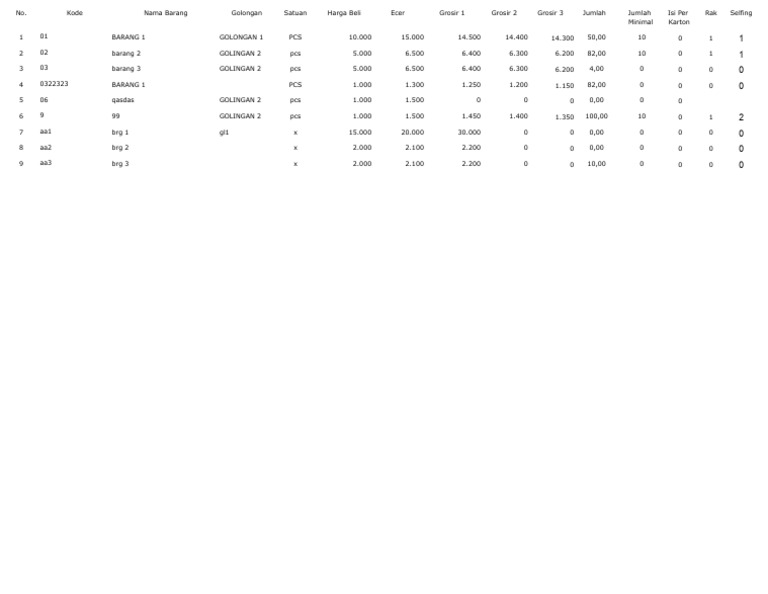 Lap Barang Exp | PDF