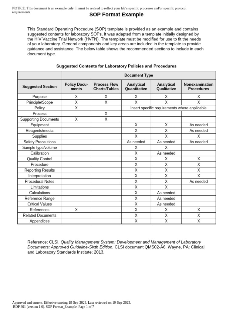 RDP 301 SOP Format - Example | PDF | Assay