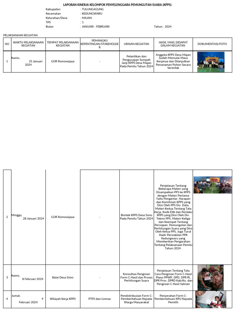 Lapkin KPPS | PDF