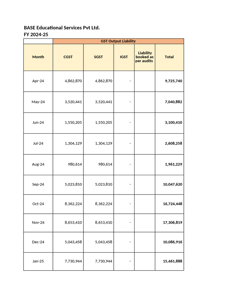 GST Liability Schedule FY 2023-24 | PDF | Economy Of India | Public Finance