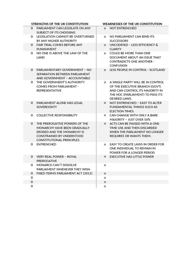 Strengths Vs Weaknesses UK Constitution | PDF
