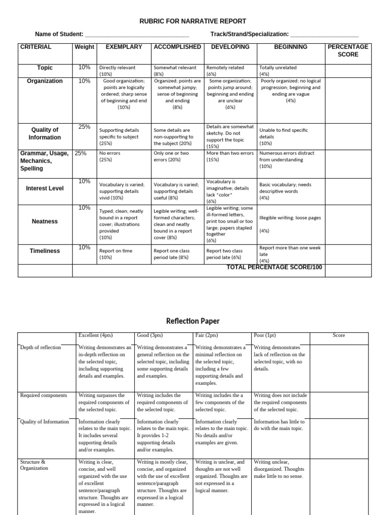 Narrative Report Evaluation Rubric | PDF | Writing | Human Communication