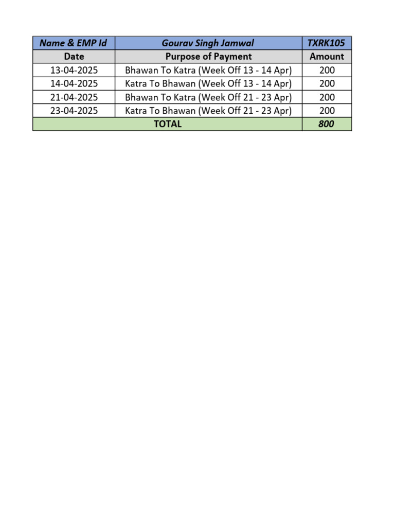 Travel Exp Gourav-2 | PDF