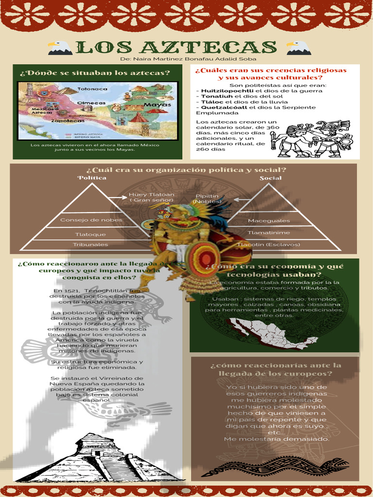 Infografía Azteca | PDF | Mesoamérica | Cultura de las Americas