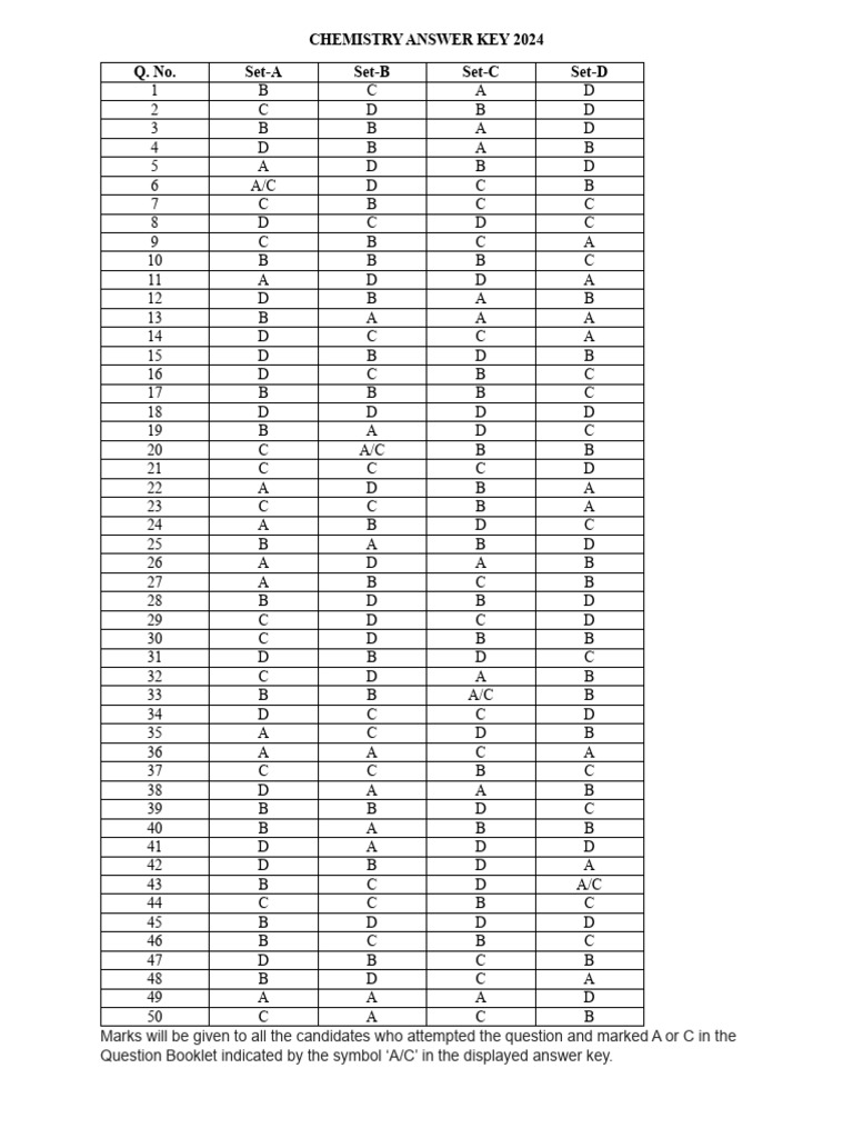 2024 Chemistry Regents Answer Key | PDF