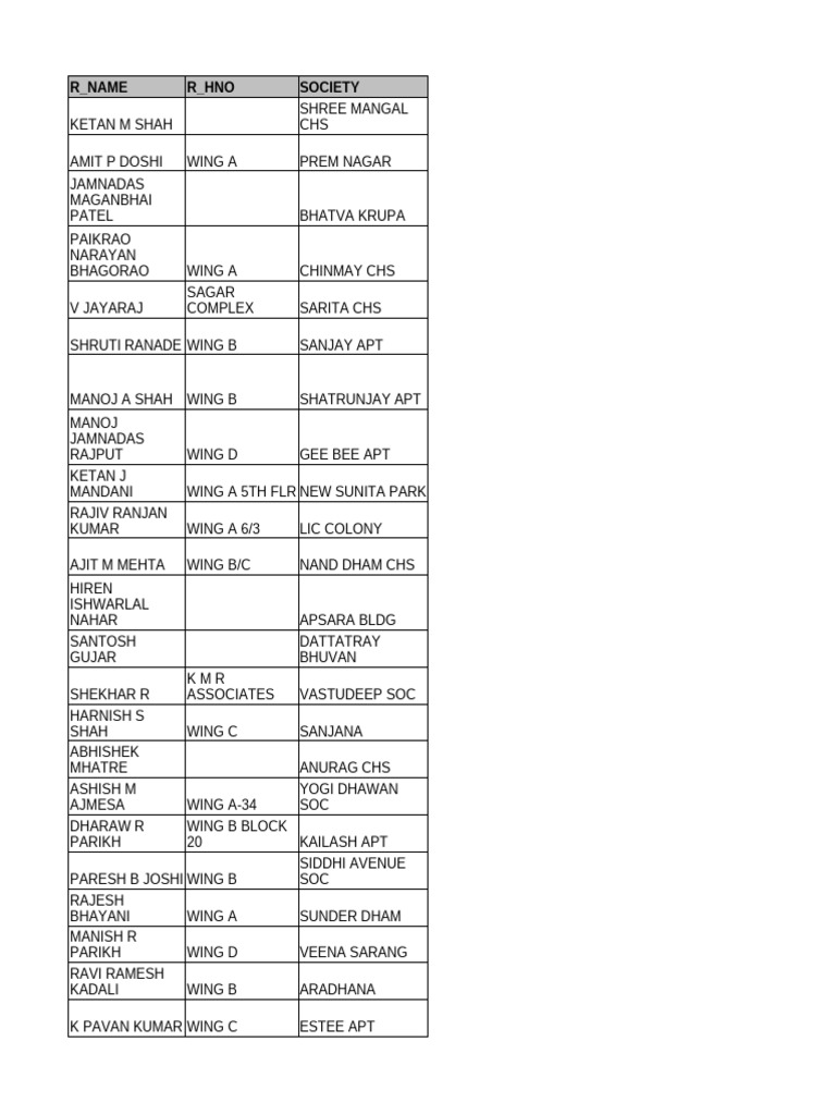 Borivali West Paper Vendor Data | PDF