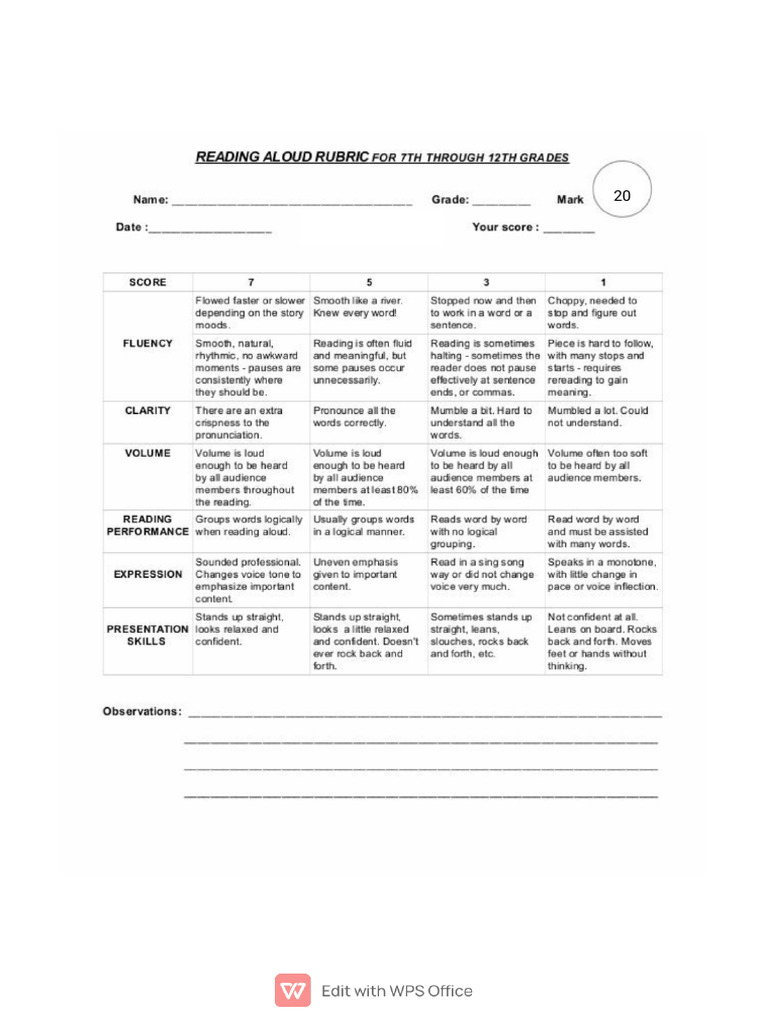 Reading Aloud Rubric | PDF