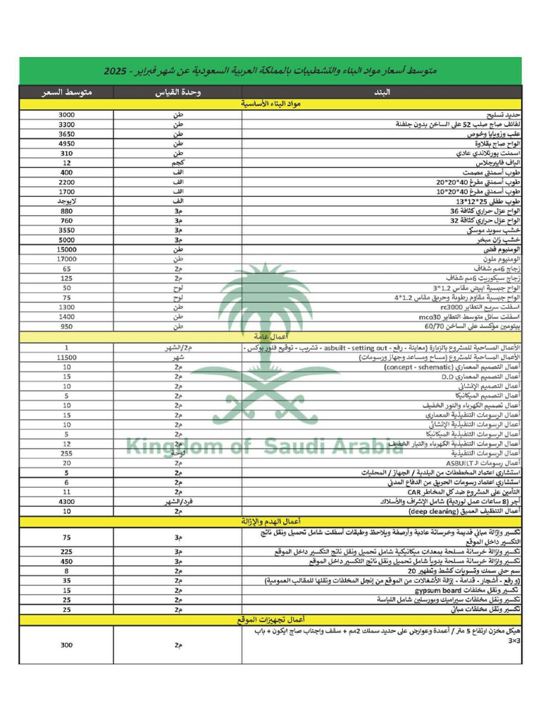 Ksa Prices - Feb, 2025 | PDF