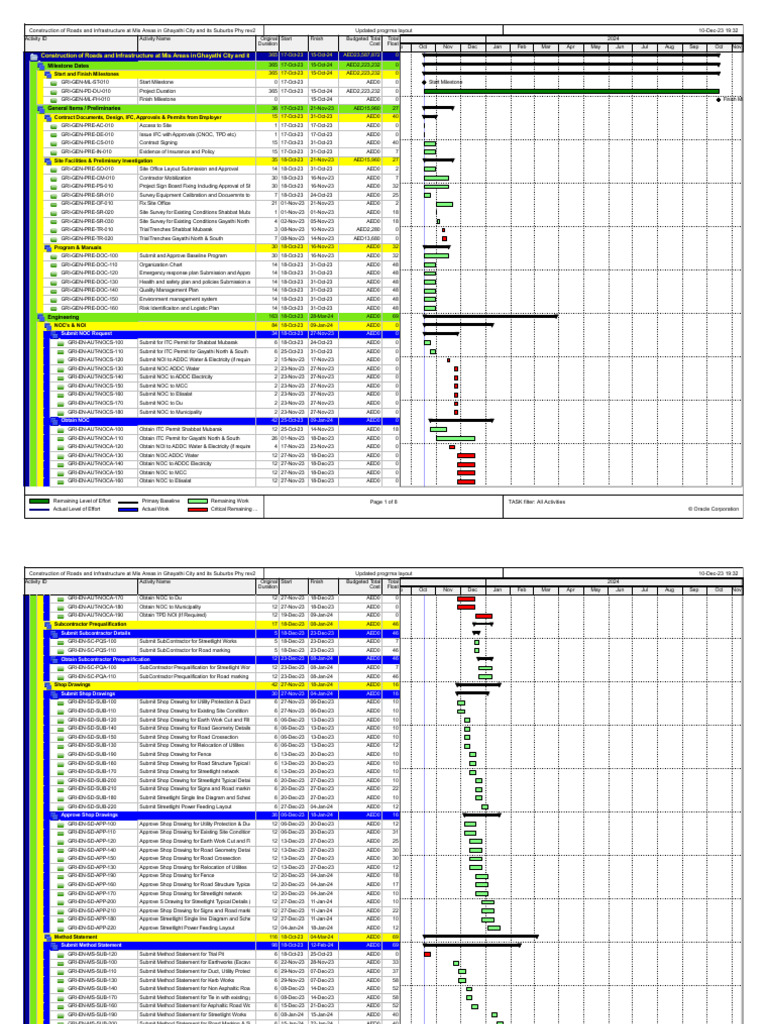 Appendix 02 Baseline Program - Gayathi DMTCC | PDF | Road Surface | Road