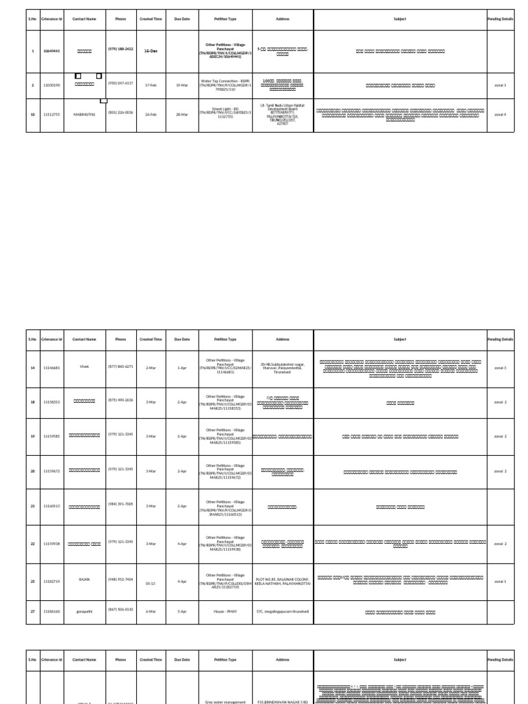17-Feb 19-Mar Zonal 1 (950) 047-6117 Water Tap Connection - RDPR (Tn/Rdpr/Tnv/P/Collmgdp/1 ...