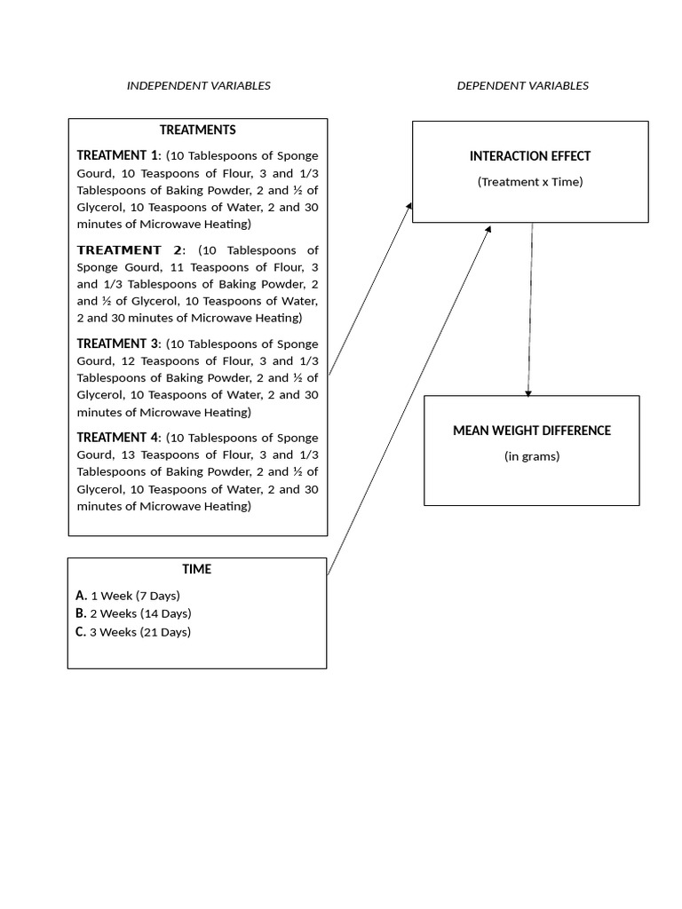 Effects Of Treatments On Weight Change Pdf