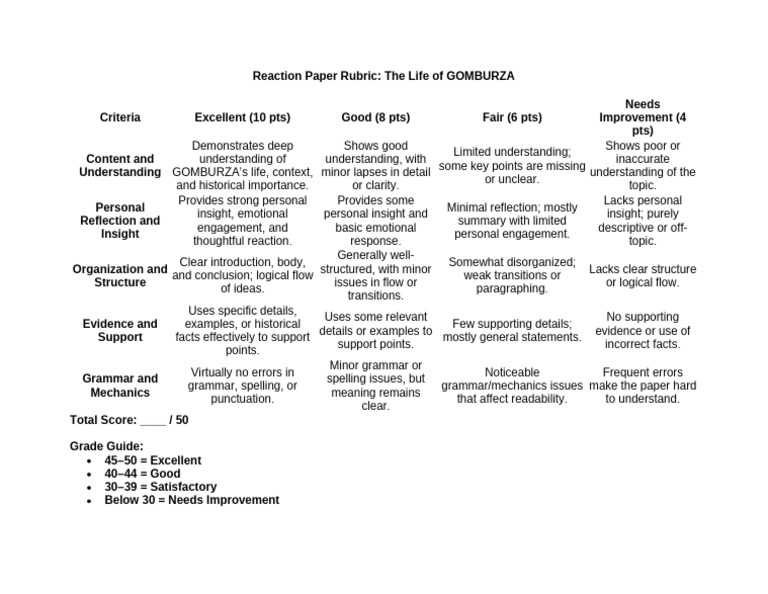 Reaction-Paper-Rubric | PDF | Cognition | Cognitive Science