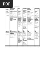 Afrikaans Grade 7 Ontkenning Vorm | PDF