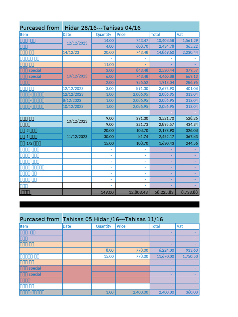 Weekly Purchase | PDF | Financial Accounting