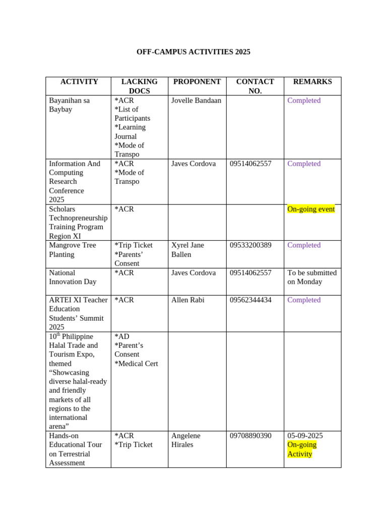 Monitoring Reqs | PDF