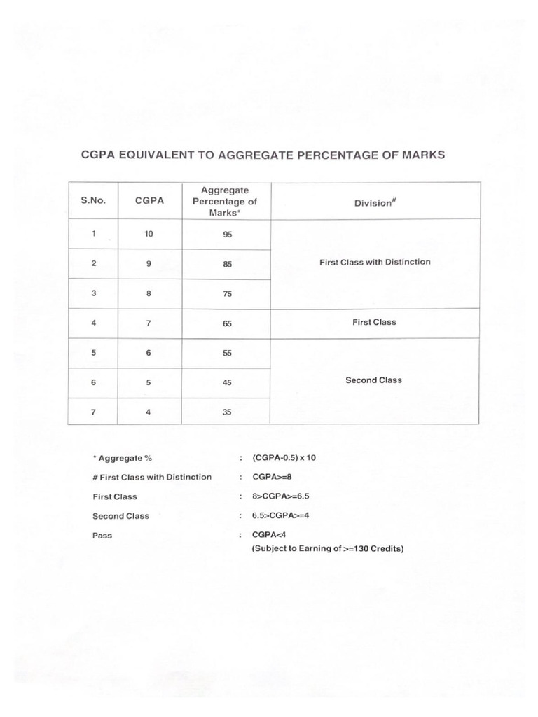 CGPA | PDF