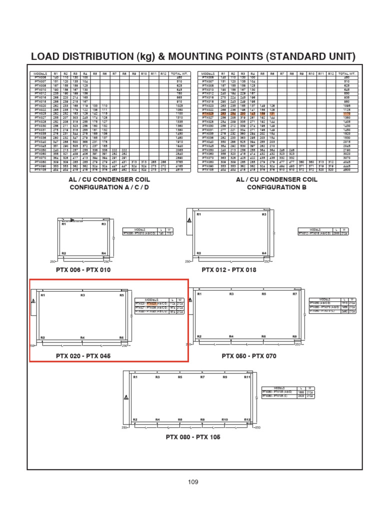 Customer Building PACU From PTX (R-410A) Series | PDF