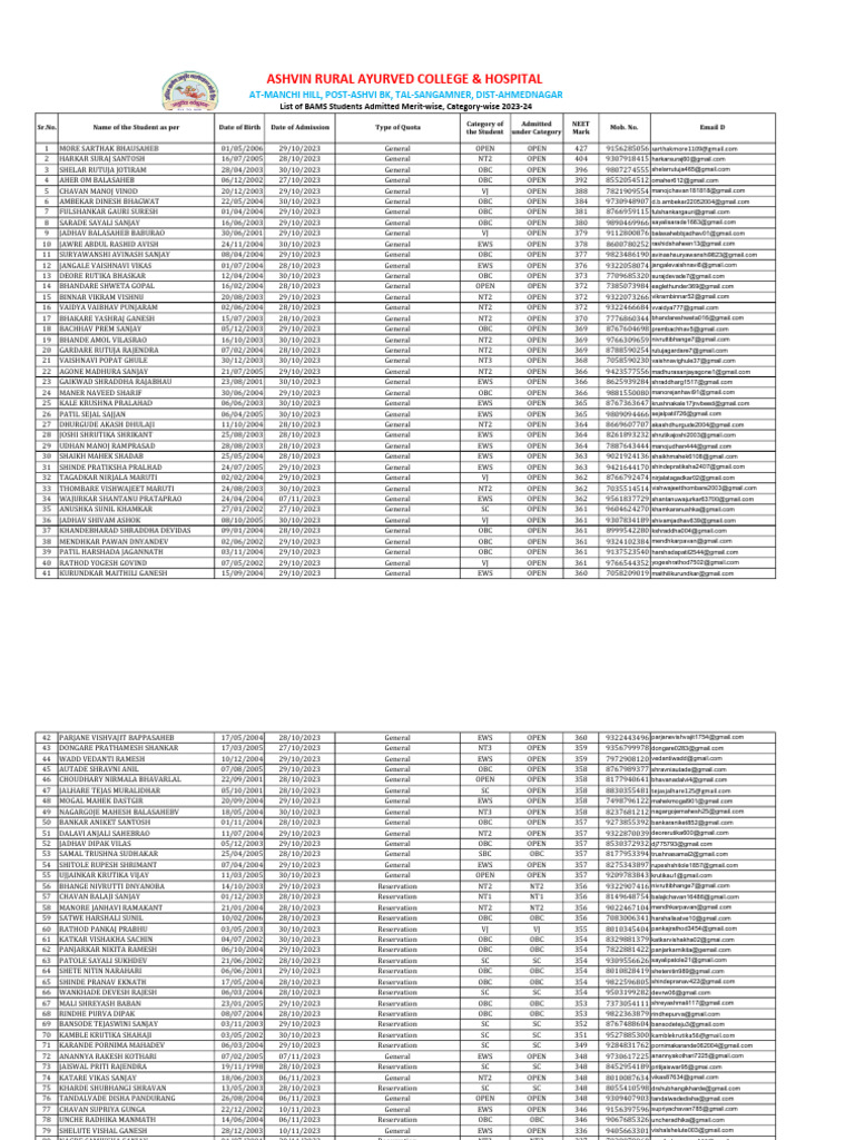 UG Admission Students List 2023 24 | PDF