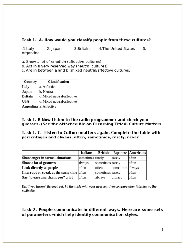 Assignment 5 Oral and Non-Verbal Communication Patterns. | PDF ...